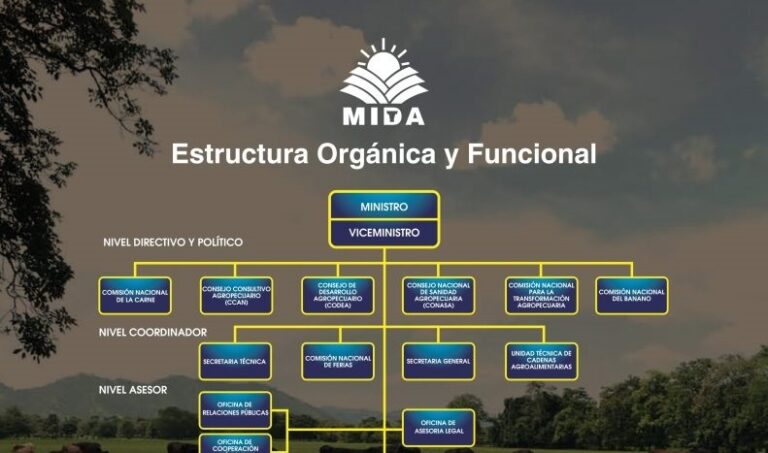 Acerca - Ministerio de Desarrollo Agropecuario